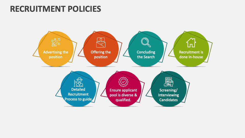 Recruitment Policies PowerPoint and Google Slides Template - PPT Slides