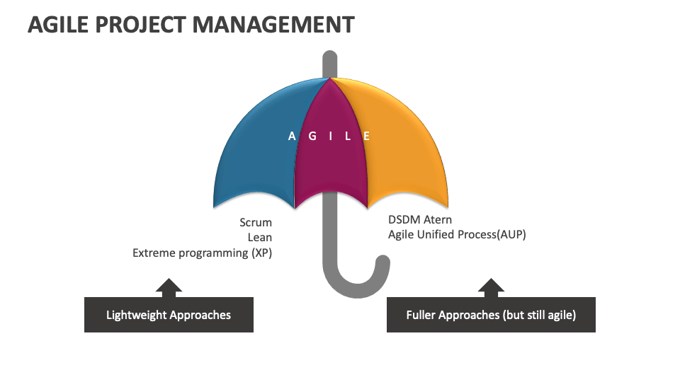Agile Project Management Template for PowerPoint and Google Slides ...