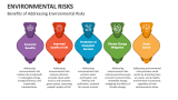 Environmental Risks PowerPoint and Google Slides Template - PPT Slides