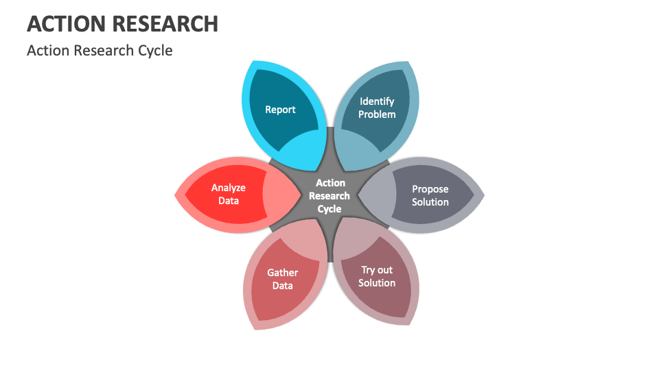 Action Research Template for PowerPoint and Google Slides - PPT Slides