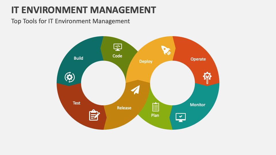 IT Environment Management PowerPoint and Google Slides Template - PPT ...