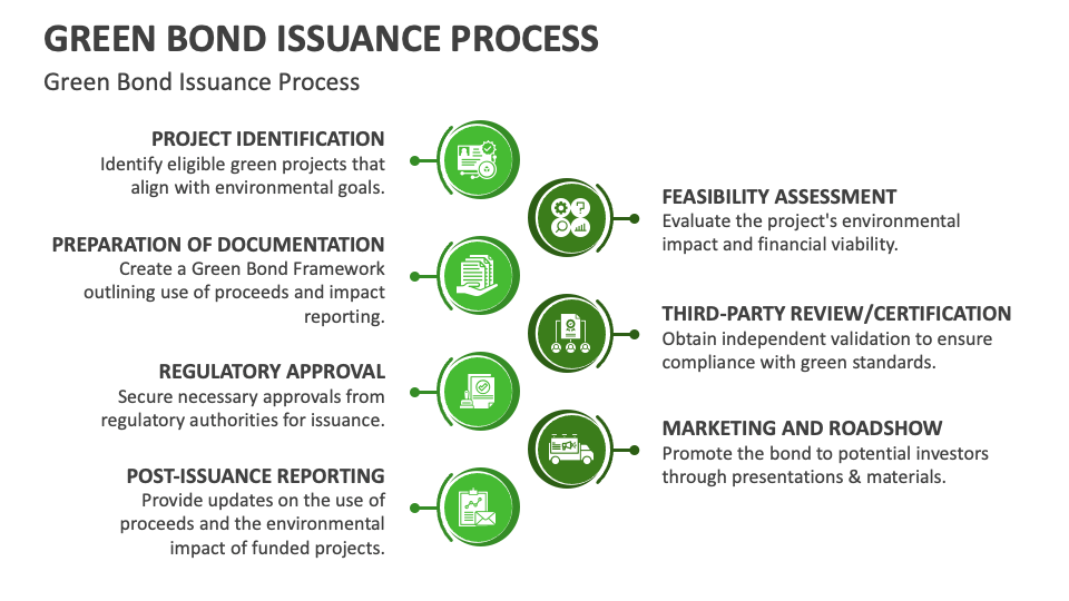 Green Bonds Template for PowerPoint and Google Slides - PPT Slides