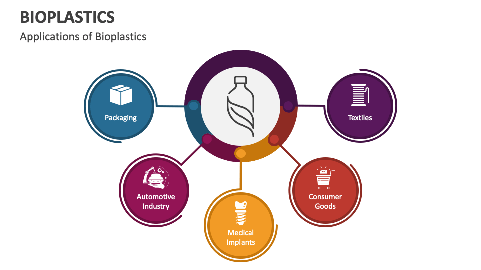 Bioplastics PowerPoint and Google Slides Template - PPT Slides