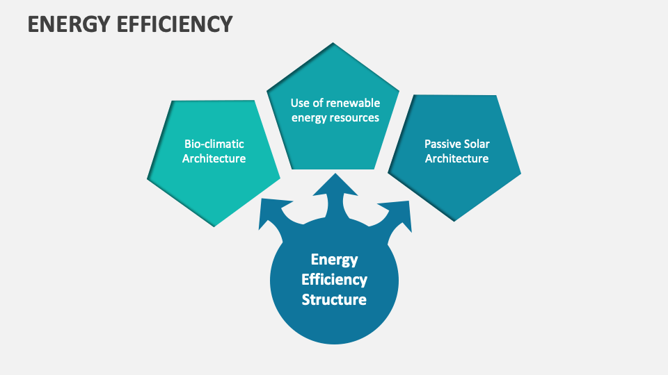 Energy Efficiency Template for PowerPoint and Google Slides - PPT Slides