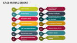 Case Management PowerPoint and Google Slides Template - PPT Slides