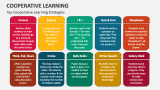 Cooperative Learning PowerPoint and Google Slides Template - PPT Slides