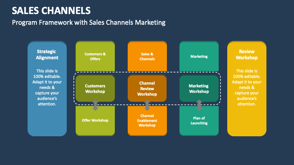 Sales Channels Template for PowerPoint and Google Slides - PPT Slides