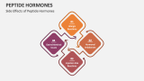 Peptide Hormones PowerPoint and Google Slides Template - PPT Slides
