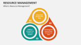 Resource Management Template for PowerPoint and Google Slides - PPT Slides