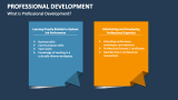 Professional Development Template for PowerPoint and Google Slides ...