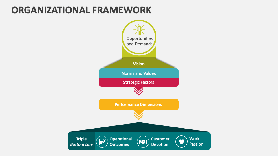 Organizational Framework Template for PowerPoint and Google Slides ...