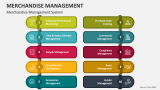 Merchandise Management PowerPoint and Google Slides Template - PPT Slides