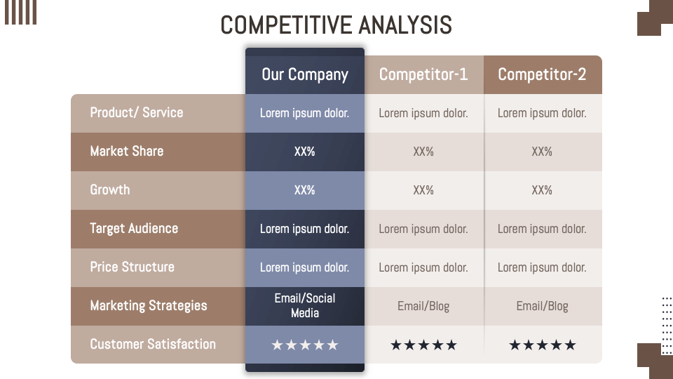Corporate Presentation for Google Slides and PowerPoint