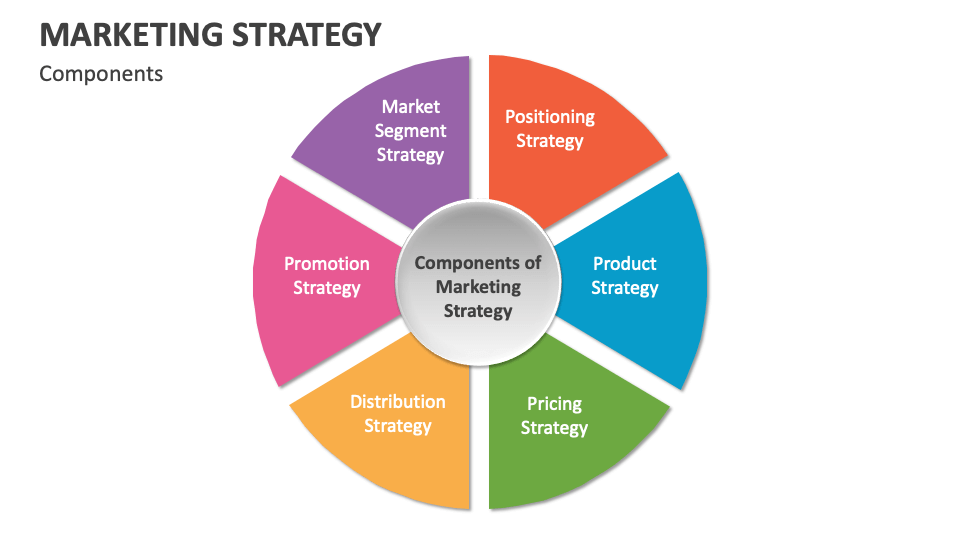 Marketing Strategy Template for PowerPoint and Google Slides - PPT Slides
