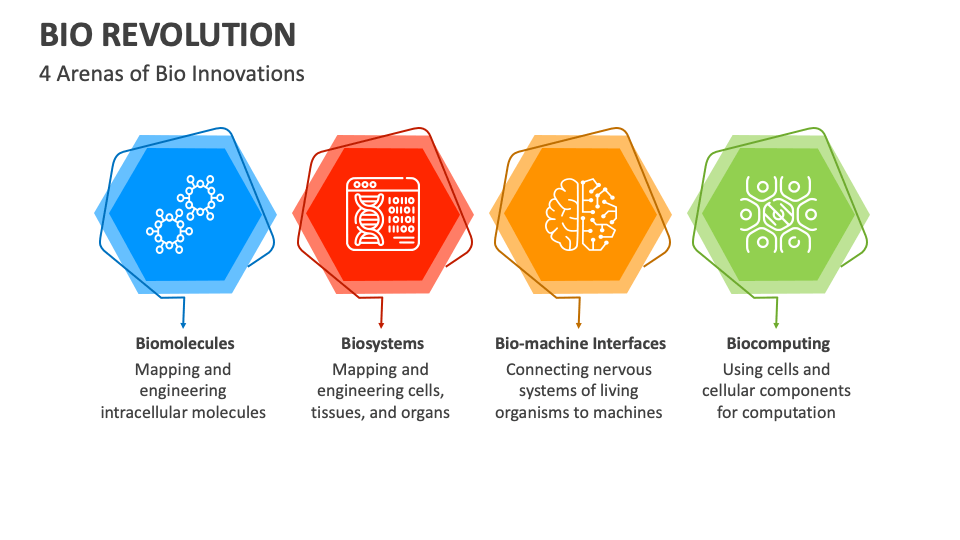 Bio Revolution PowerPoint and Google Slides Template - PPT Slides