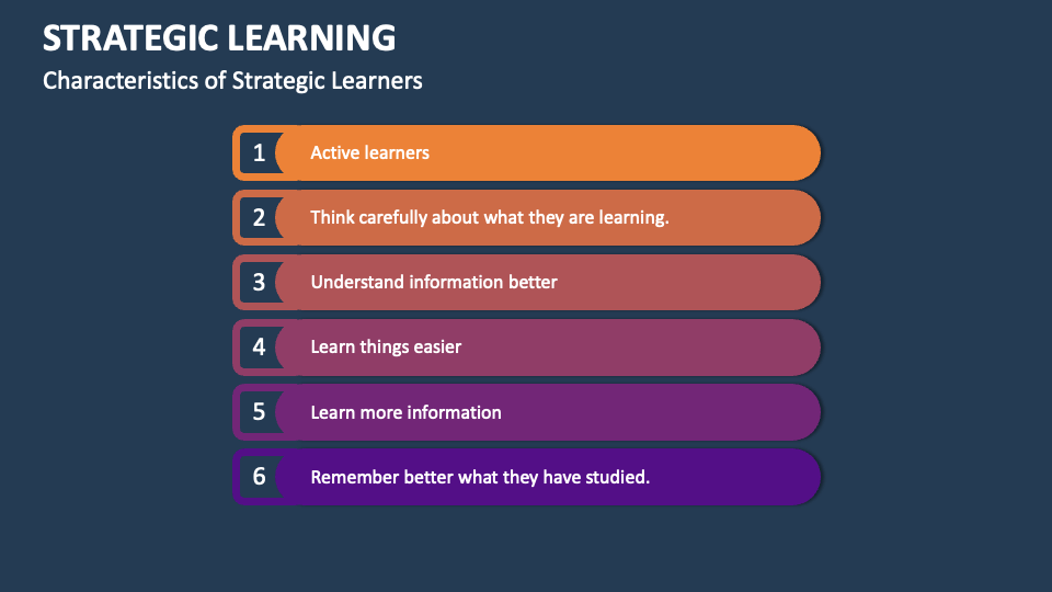 Strategic Learning Template for PowerPoint and Google Slides - PPT Slides
