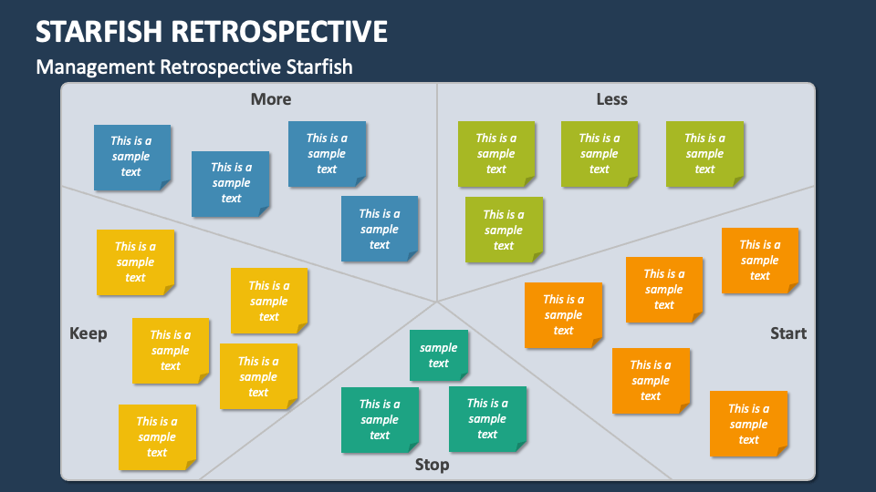 Starfish Retrospective PowerPoint and Google Slides Template - PPT Slides