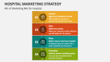 Hospital Marketing Strategy PowerPoint and Google Slides Template - PPT Slides