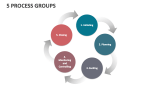 5 Process Groups Template for PowerPoint and Google Slides - PPT Slides
