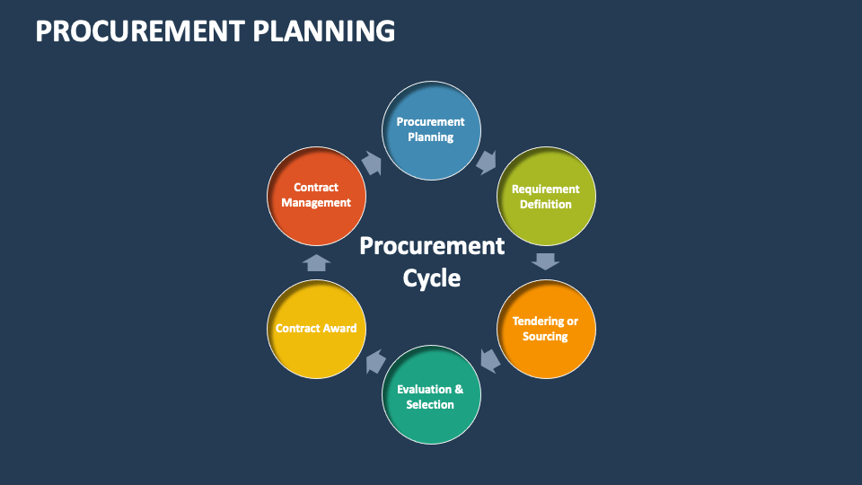 Procurement Planning Template for PowerPoint and Google Slides - PPT Slides
