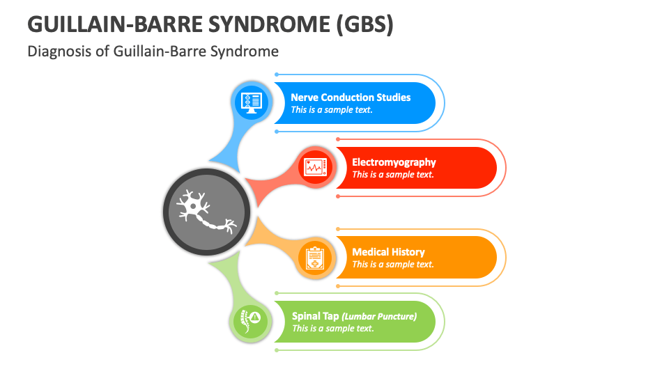 Guillain Barre Syndrome (GBS) PowerPoint and Google Slides Template - PPT Slides