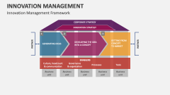 Innovation Management Template For Powerpoint And Google Slides Ppt