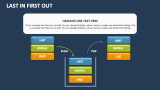 Last in First Out Template for PowerPoint and Google Slides - PPT Slides