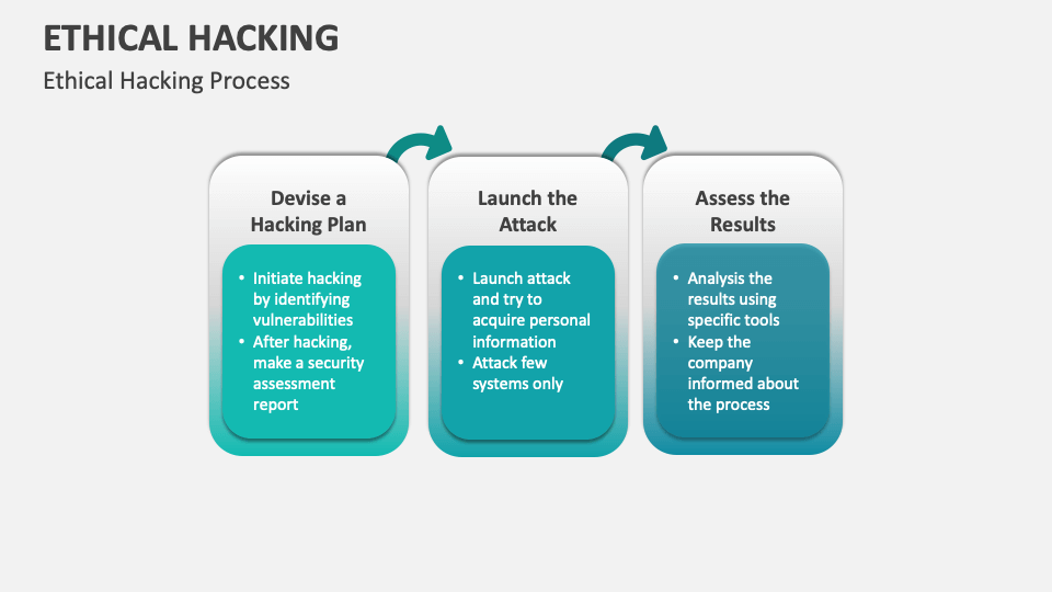 Ethical Hacking Template for PowerPoint and Google Slides - PPT Slides