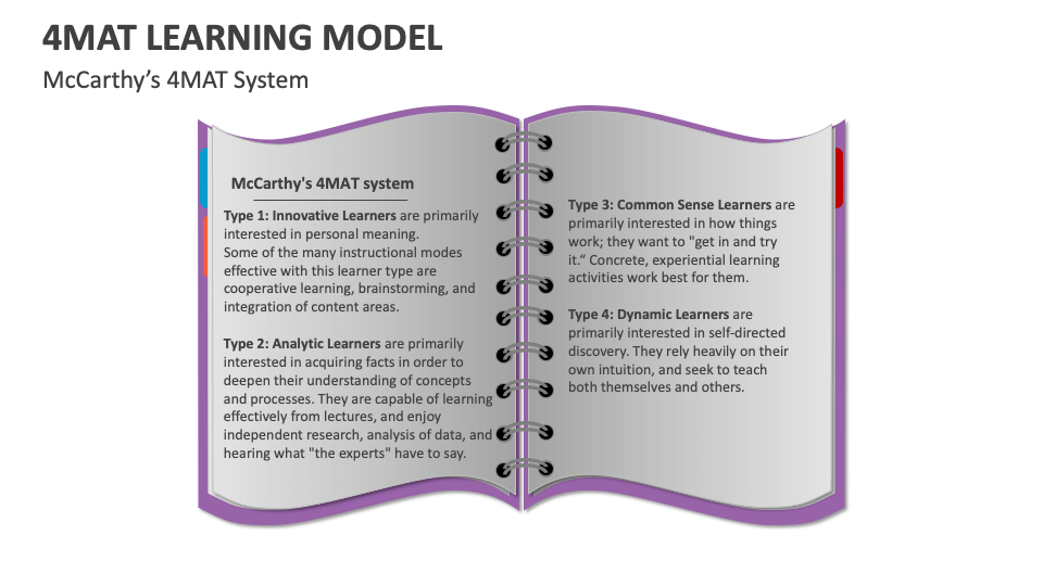 4MAT Learning Model Template for PowerPoint and Google Slides - PPT Slides