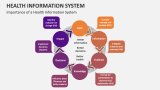 Health Information System Template for PowerPoint and Google Slides ...