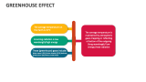 Greenhouse Effect Template for PowerPoint and Google Slides - PPT Slides