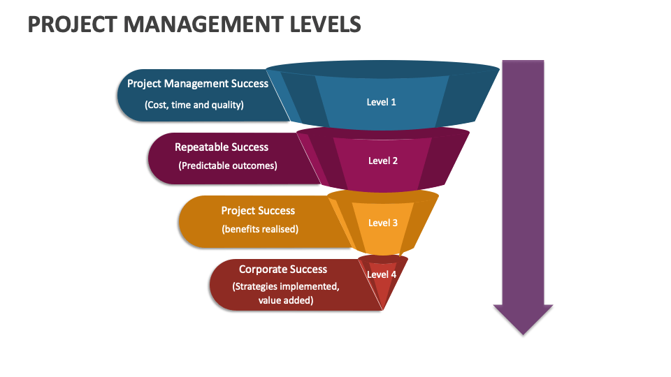 Project Management Levels Template for PowerPoint and Google Slides ...