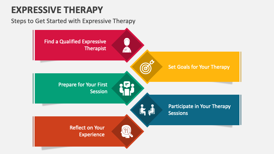 Expressive Therapy PowerPoint and Google Slides Template - PPT Slides