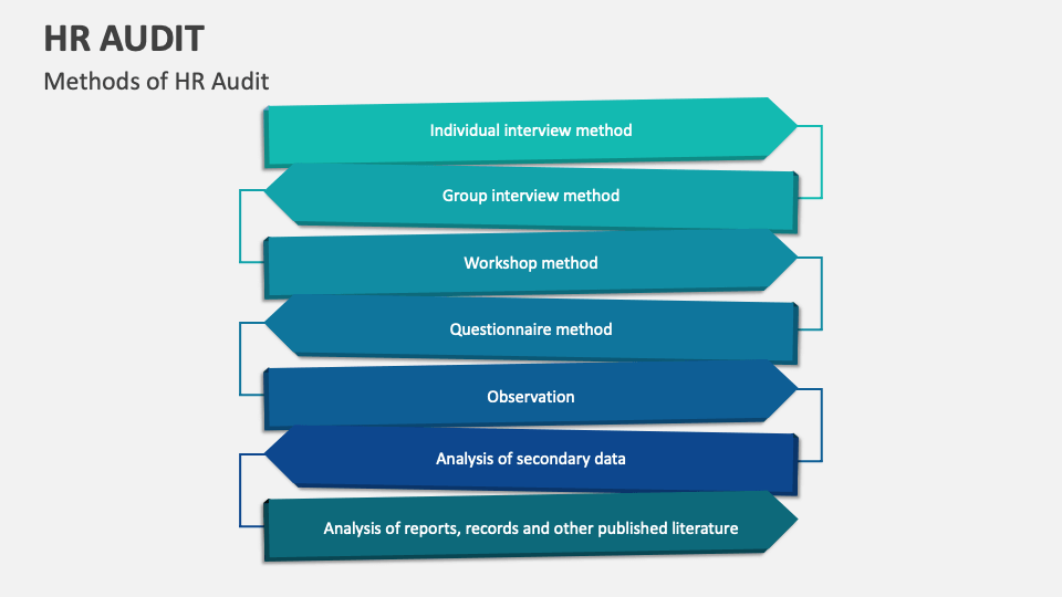 HR Audit PowerPoint and Google Slides Template - PPT Slides