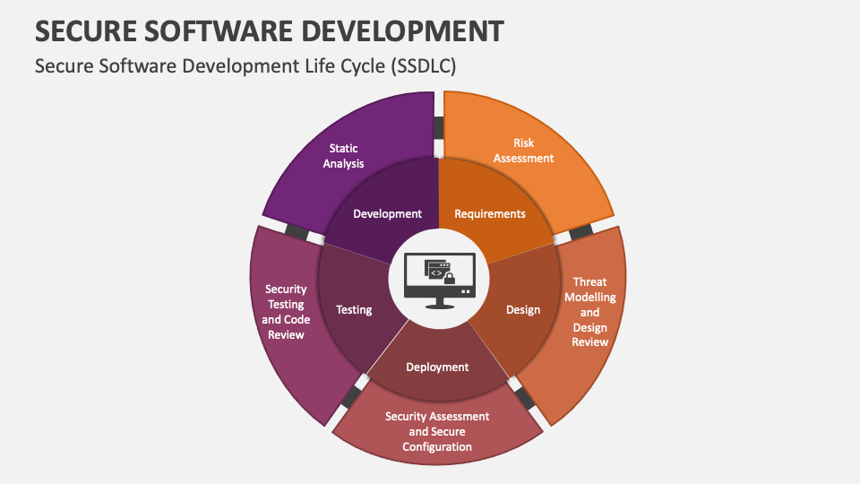 Secure Software Development PowerPoint and Google Slides Template - PPT ... Secure Software Development PowerPoint and Google Slides Template - PPT ...