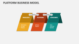 Platform Business Model Template for PowerPoint and Google Slides - PPT ...