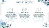 Free Flowers Presentation Theme for Google Slides and PowerPoint