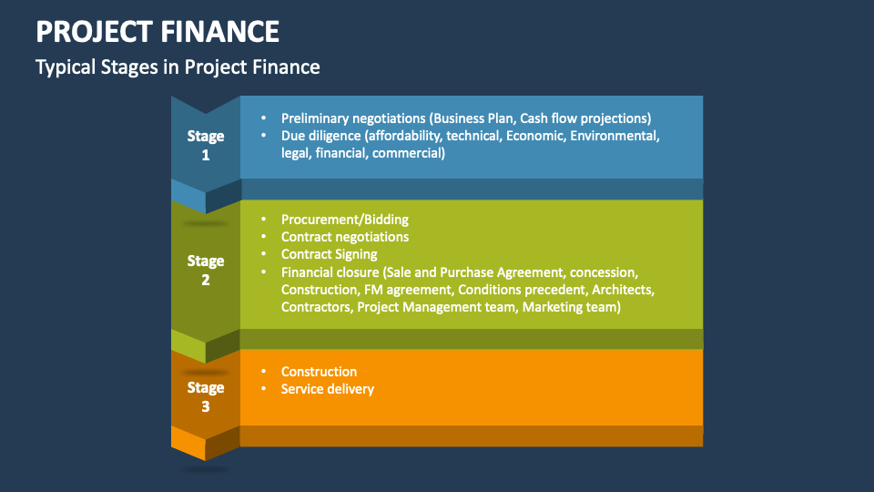 Project Finance PowerPoint and Google Slides Template - PPT Slides