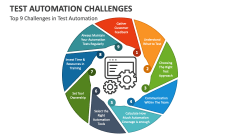 Test Automation Challenges PowerPoint and Google Slides Template - PPT ...