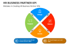 HR Business Partner KPI PowerPoint and Google Slides Template - PPT Slides