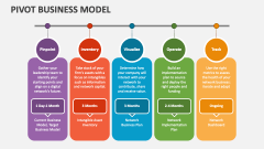 Pivot Business Model PowerPoint and Google Slides Template - PPT Slides