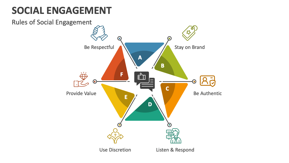 Social Engagement PowerPoint and Google Slides Template - PPT Slides