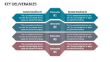 Key Deliverables PowerPoint and Google Slides Template - PPT Slides