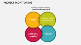 Project Monitoring Template for PowerPoint and Google Slides - PPT Slides