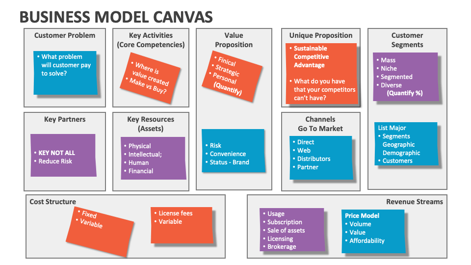 Canvas Business Model Infographics Google Slides Ppt