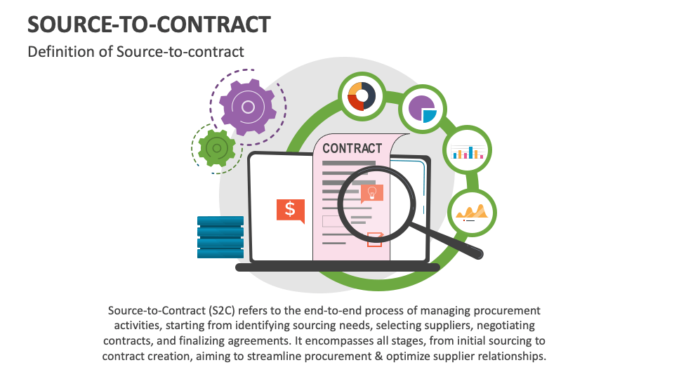 Source-to-Contract PowerPoint and Google Slides Template - PPT Slides