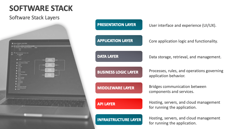 Software Stack Template for Google Slides and PowerPoint - PPT Slides