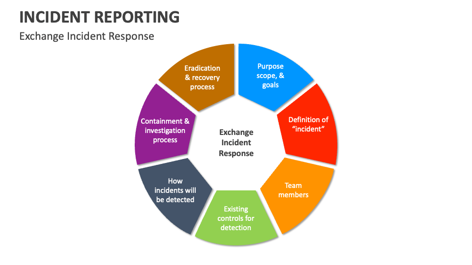 Incident Reporting Template for PowerPoint and Google Slides - PPT Slides