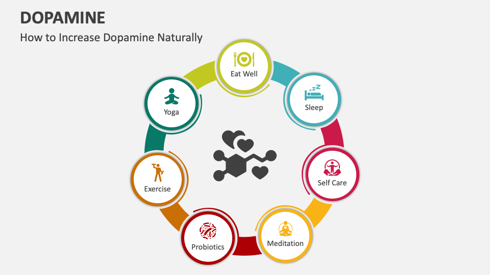 Dopamine PowerPoint and Google Slides Template - PPT Slides
