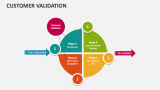 Customer Validation Template for PowerPoint and Google Slides - PPT Slides